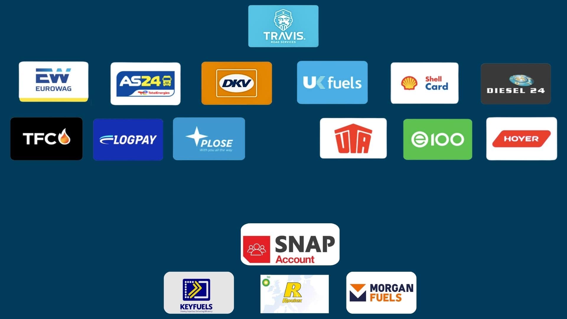 Fuel Cards Accepted – Ashford International Truckstop